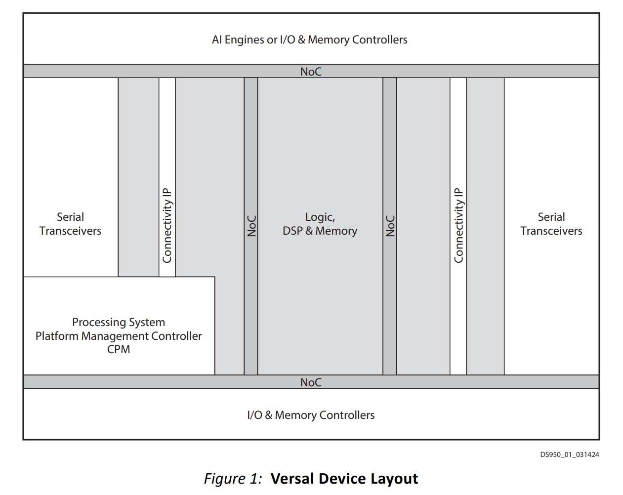 Versal ACAP Primer Handbook - Versal ACAP - 我的FPGA