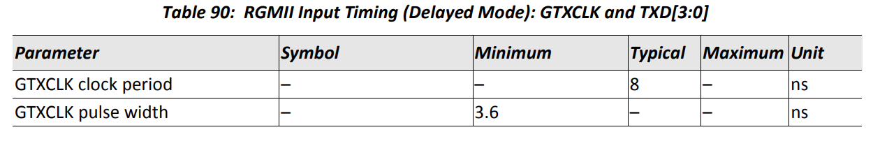 B50612D RGMII Verilog程序设计 UDP Demo - FPGA - 我的FPGA