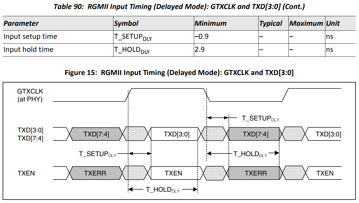B50612D RGMII Verilog程序设计 UDP Demo - FPGA - 我的FPGA