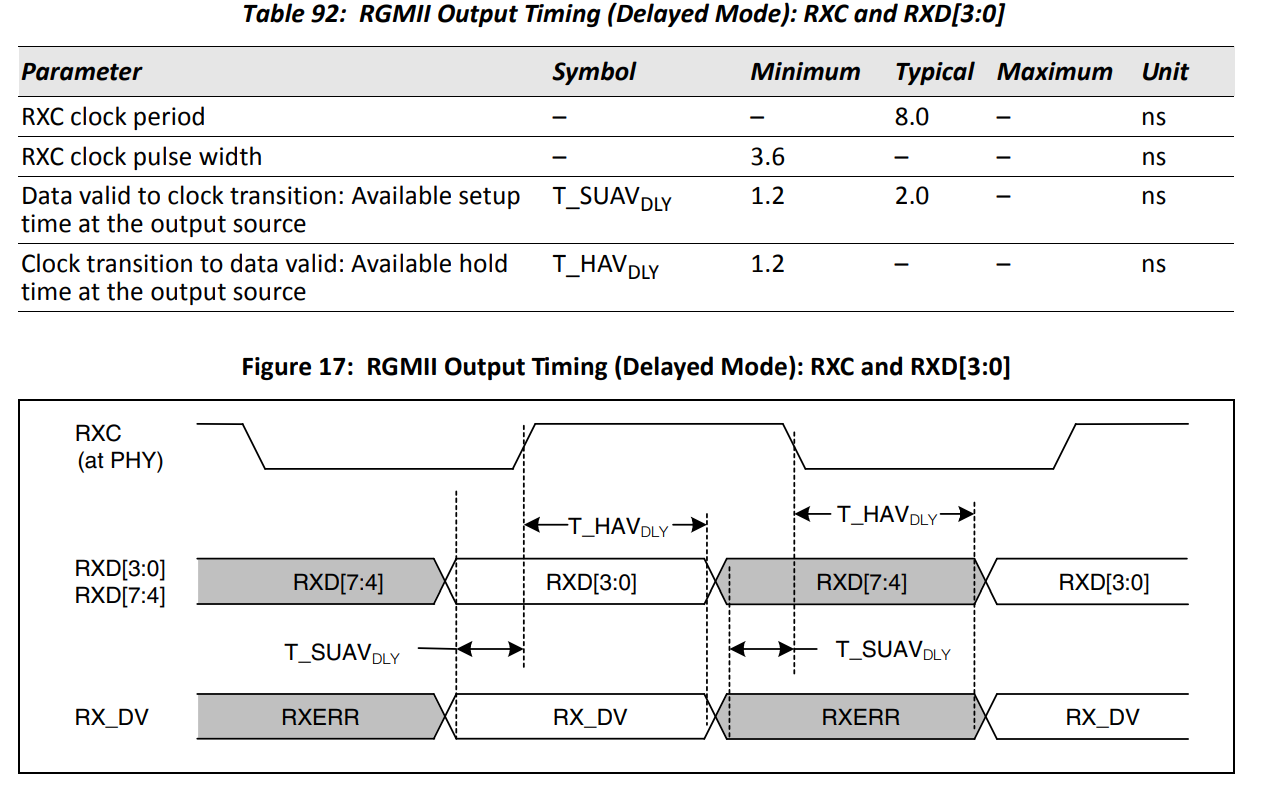 B50612D RGMII Verilog程序设计 UDP Demo - FPGA - 我的FPGA