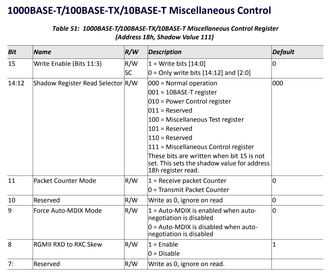 B50612D RGMII Verilog程序设计 UDP Demo - 我的FPGA