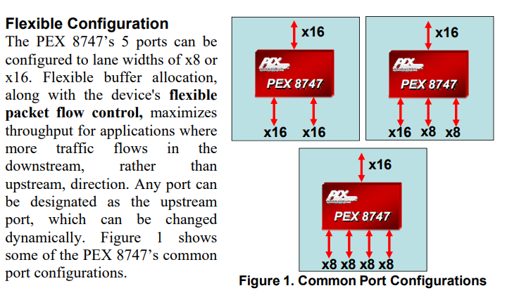 Intel N3000 PAC开发板 Arria10FPGA 100G智能网卡 支持PCIE程序上传/调试 OpenCL OPAE - 我的FPGA