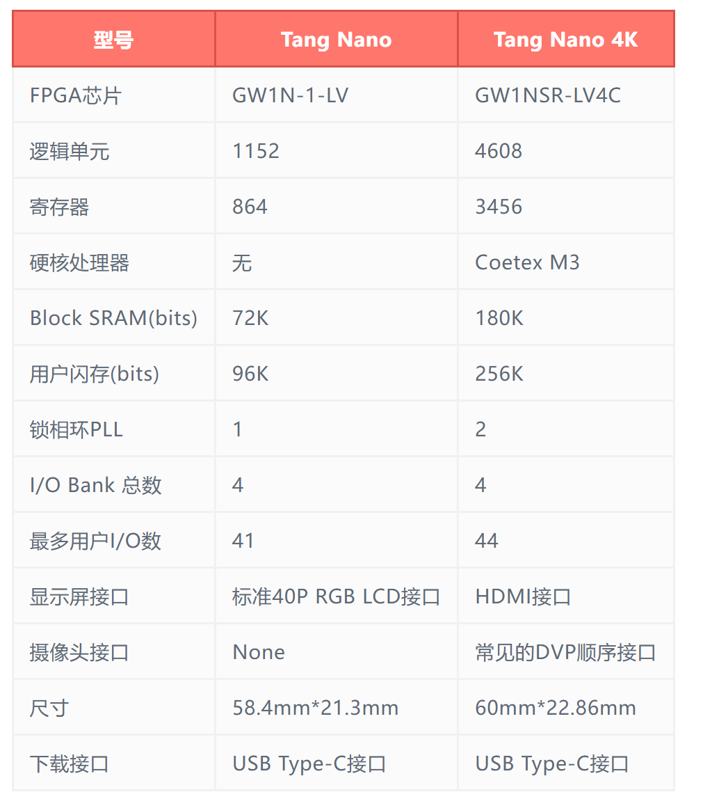 Tang Nano 4K摄像头驱动例程与原理讲解 解决显示问题 - FPGA - 我的FPGA