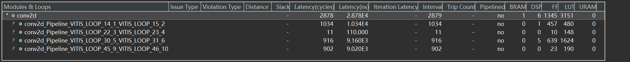 使用Vitis HLS实现和优化Conv2D函数 - 我的FPGA
