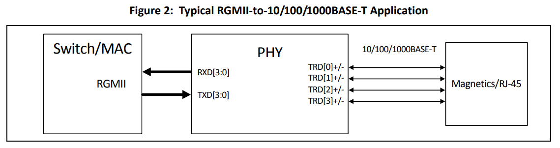 B50612D RGMII Verilog程序设计 UDP Demo - 我的FPGA